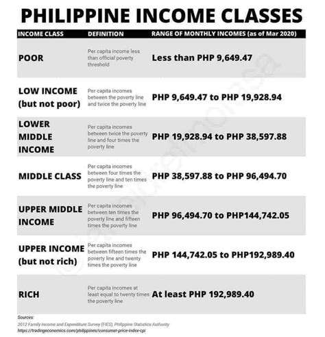 Randell Philippine Income Classes Facebook