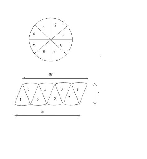 Calculus Proof For The Area Of A Circle Mathematics Stack Exchange