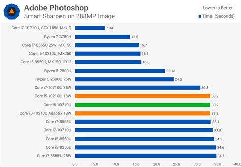 Intel Core I5 10210u Tested 10th Gen Laptop Cpu With Adaptix Technology Techspot