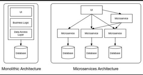 tech talk monolithic vs microservices