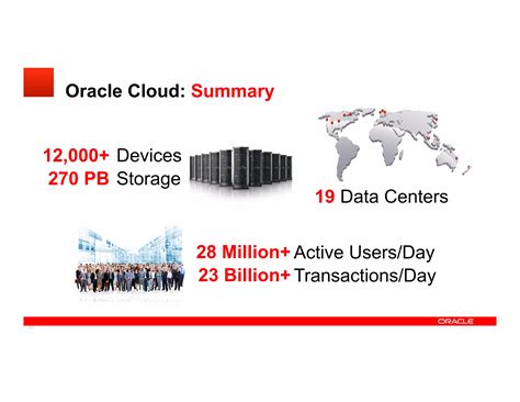 Oracle Cloud Overview Ppt