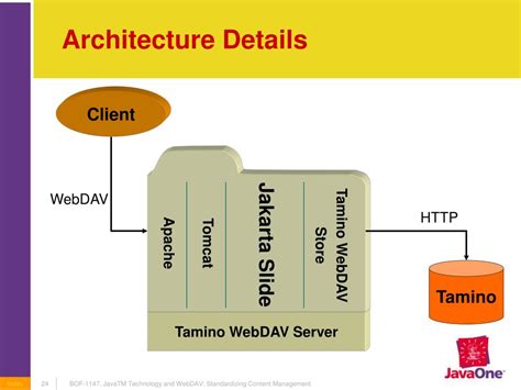 Ppt Java And Webdav Powerpoint Presentation Free Download Id402565