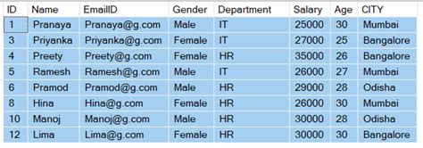 Sql Server Net And C Video Tutorial Difference Between