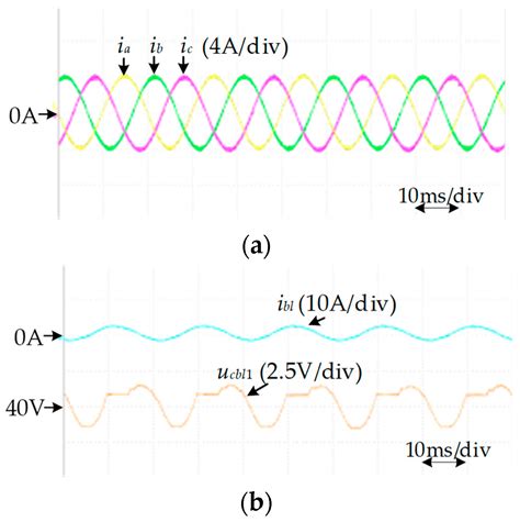 A Capacitance Monitoring Strategy Based On Offset Error Compensation