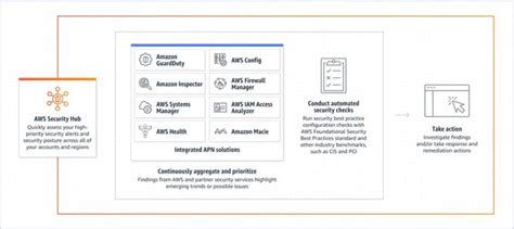 Web Application Security Risks Tools Best Practices Codica