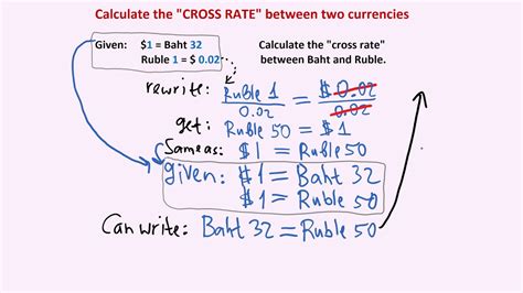 Cross Currency Rate Example At Ronald Hollon Blog