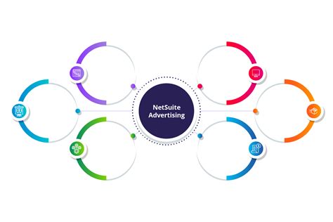 Unveiling The Costs Decoding Netsuite Pricing For Digital Marketing Agencies Erp Buddies Inc