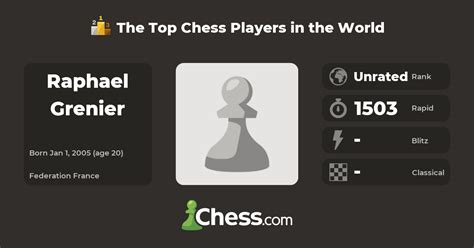 Raphael Grenier Top Chess Players