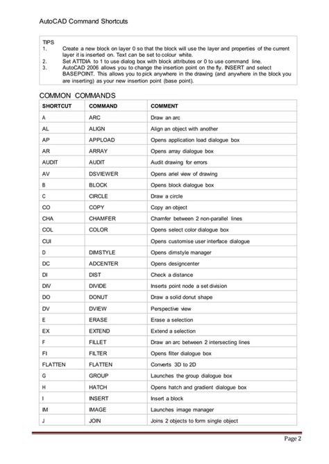 autocad command shortcuts docx computing technology and computing
