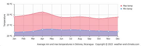 Dolores Weather By Month Climate And Best Time To Visit