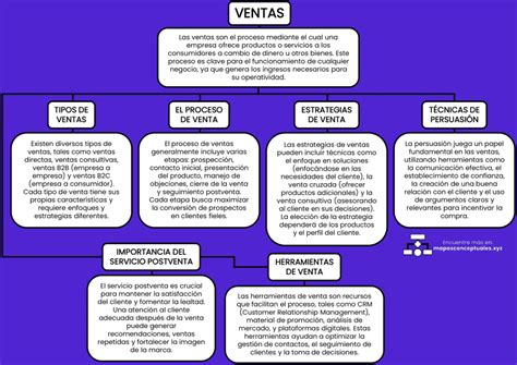 Mapa Conceptual De Ventas Tesmapa My Xxx Hot Girl Porn Sex Picture