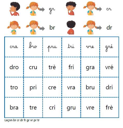 Classe 9 24 Les Sons Br Cr Dr Fr Vr Pr Tr