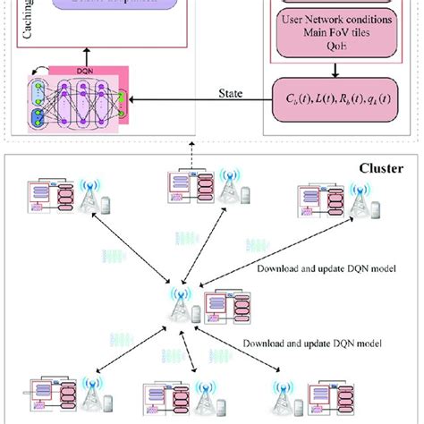 The Vr Panoramic Video Service Scheme Based On Fdrl Cba Within An Edge Download Scientific