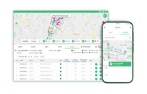 Route Optimization System Apa Benefitnya Untuk Bisnis Distribusimu Distri