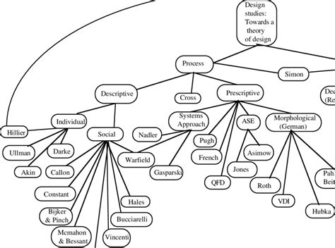 12 Langkah Teknik Analisis Data Etnografi Menurut Para Ahli 12 Langkah Teknik Analisis Data Etnografi Menurut Para Ahli