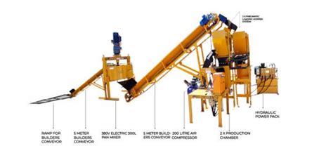 Interlocking Blockmaking Machine 6000 Blocks Per Day M10 Blockyard System Hydraform