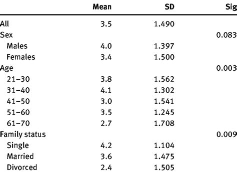 The Gap Between The Acquired Knowledge During The Degree Program And