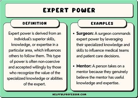 25 Expert Power Examples 2026