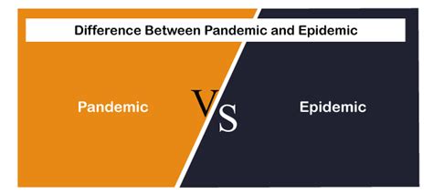 Pandemic Vs Epidemic Tpoint Tech