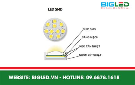 Chip Led Smd Là Gì