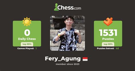 Fery Agung Fery Agung Chess Profile