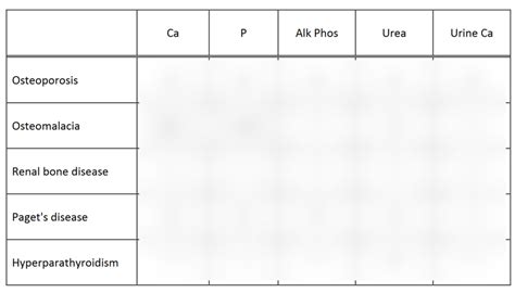 Bone Disease Chart Diagram Quizlet