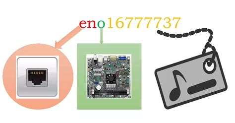 Predictable Consistent Network Device Naming