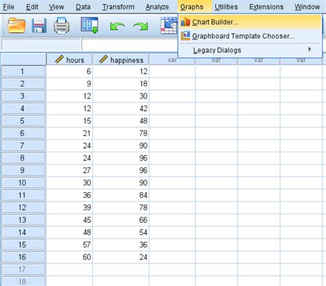 How To Perform Quadratic Regression In Spss