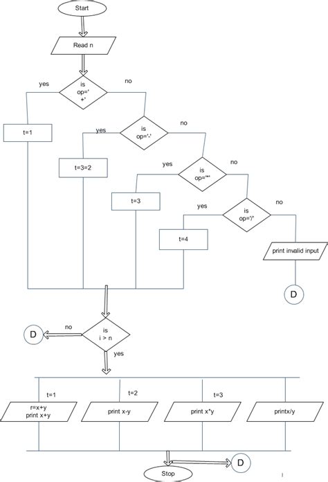 write a c program which takes two integer operands and one operator