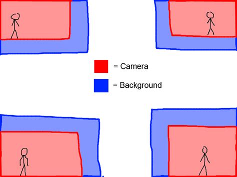 C Parallax Scrolling Issue Stack Overflow