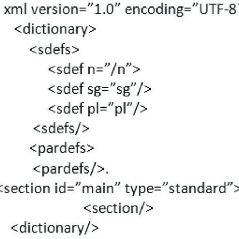 Rule Based Transfer Based Machine Translation Diagram 2 Download