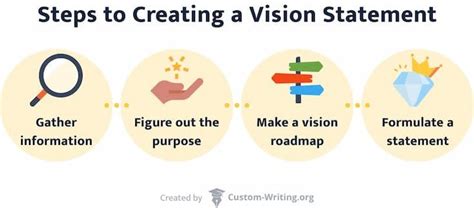 Nonprofit Vision Generator Online Make A Vision Statement In A Click