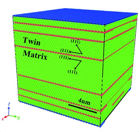 illustration of the simulation sample hcp atoms are colored red fcc