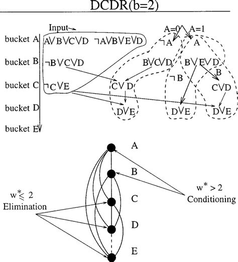 A Trace Of Dcdr2 On The Theory ϕ ¬c ∨ E A ∨ B ∨ C ¬a ∨ B ∨