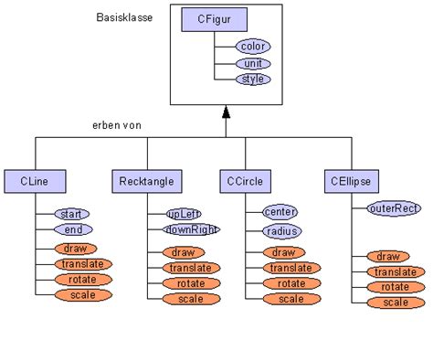 wissen programmieren net framework vb net vb net objektorientiert