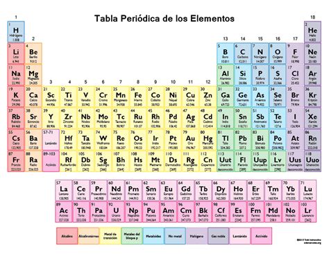 Póster De La Tabla Periódica De Los Elementos Español Tabla