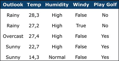 Data Basics Mci Wing