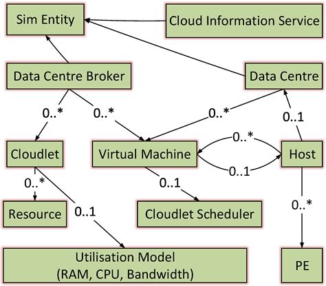 Locust Inspired Algorithm For Cloudlet Scheduling In Cloud Computing Environments