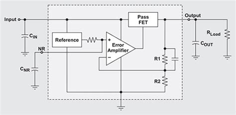 Advanced Ldos Meet Iot Power Design Criteria Digikey