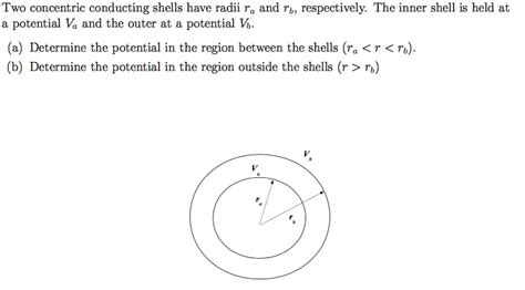 Solved Two Concentric Conducting Shells Have Radii Ta And Tb Tcsi Pectively The Inner Shell Is