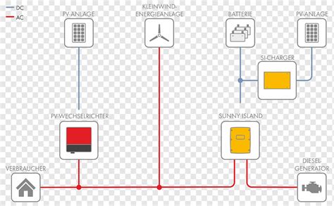Wiring Diagram Inverter Charger