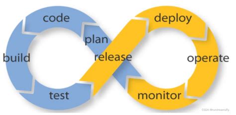 云原生企业级cicd平台搭建开源工具选型 开发者社区 阿里云