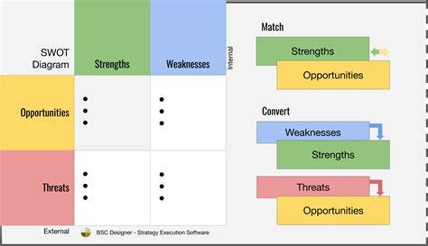The Ansoff Matrix 3 Steps To Create Business Growth Strategies Example