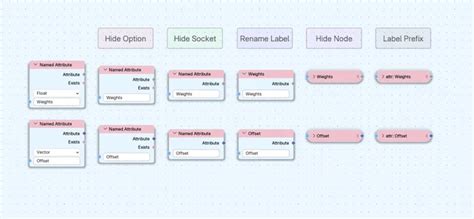Named Attribute List命名属性列表 — Blender Extensions