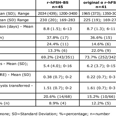 Secondary Efficacy Endpoints Per Protocol Population Download Scientific Diagram