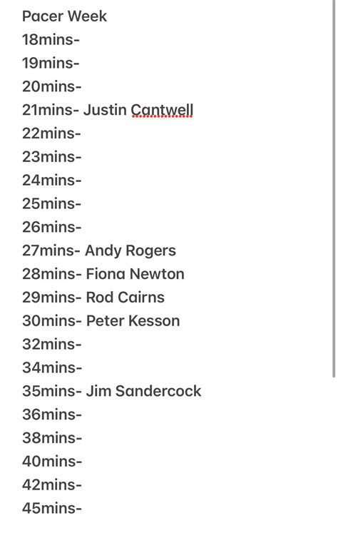 Echuca Moama Parkrun Echuca Vic