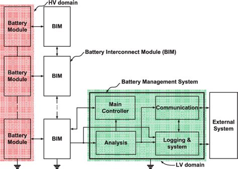 Figure 1 From A Battery Interconnect Module With High Voltage