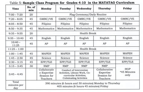 Sample Class Program For Kindergarten To Grade 10 In The Matatag