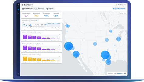 Workplace Performance Analytics And Optimization