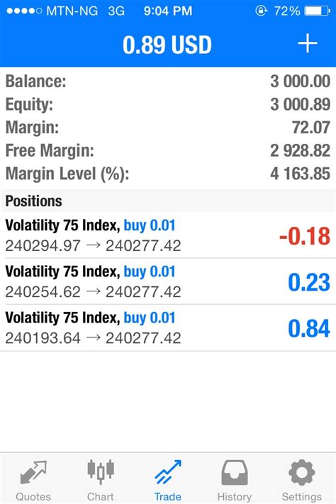 Do You Trade Volatility 75 Index Come In Business Nigeria